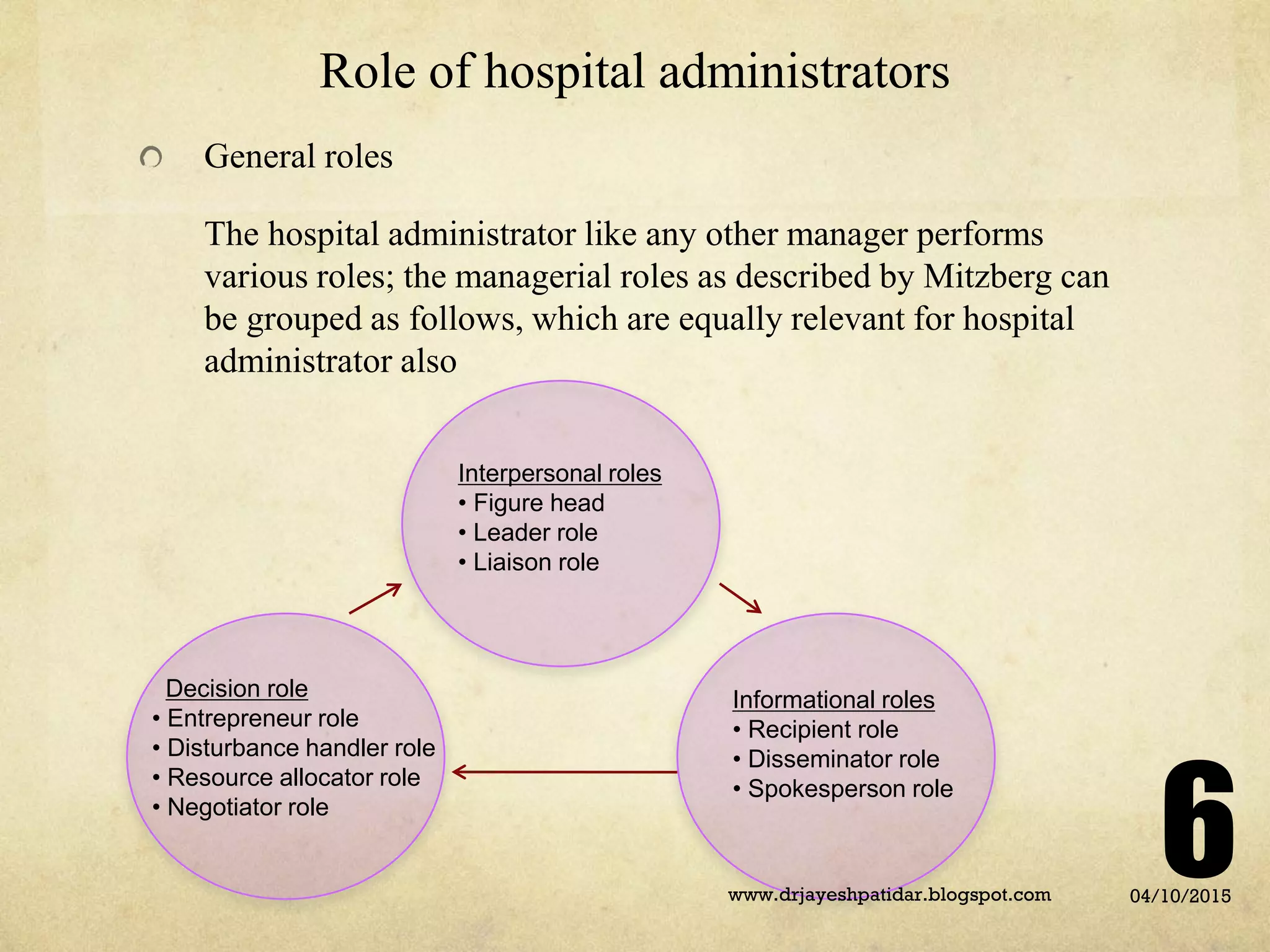 Hospital administration | PDF