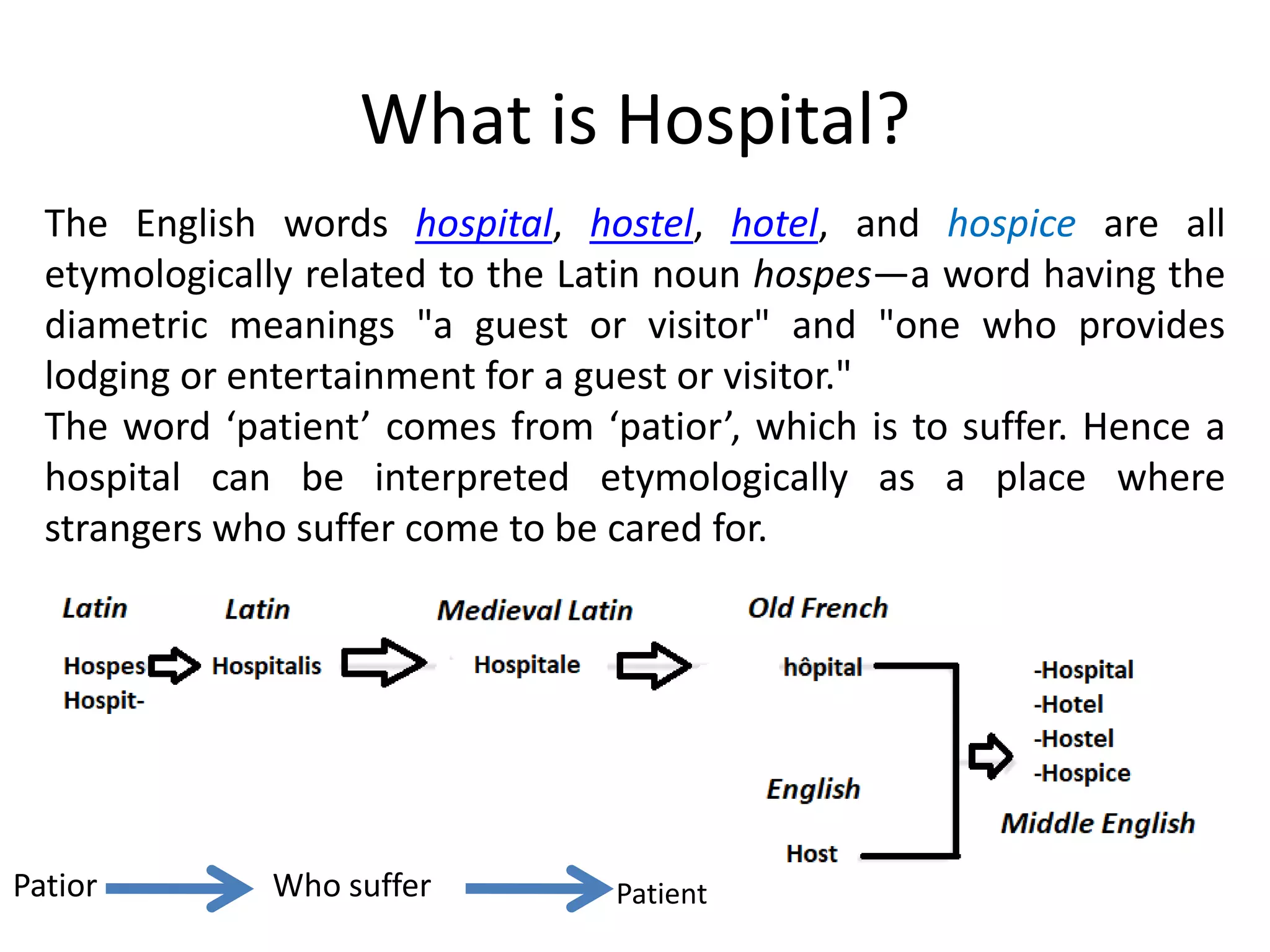 Hospital Administration - Introduction & Overview | PPTX