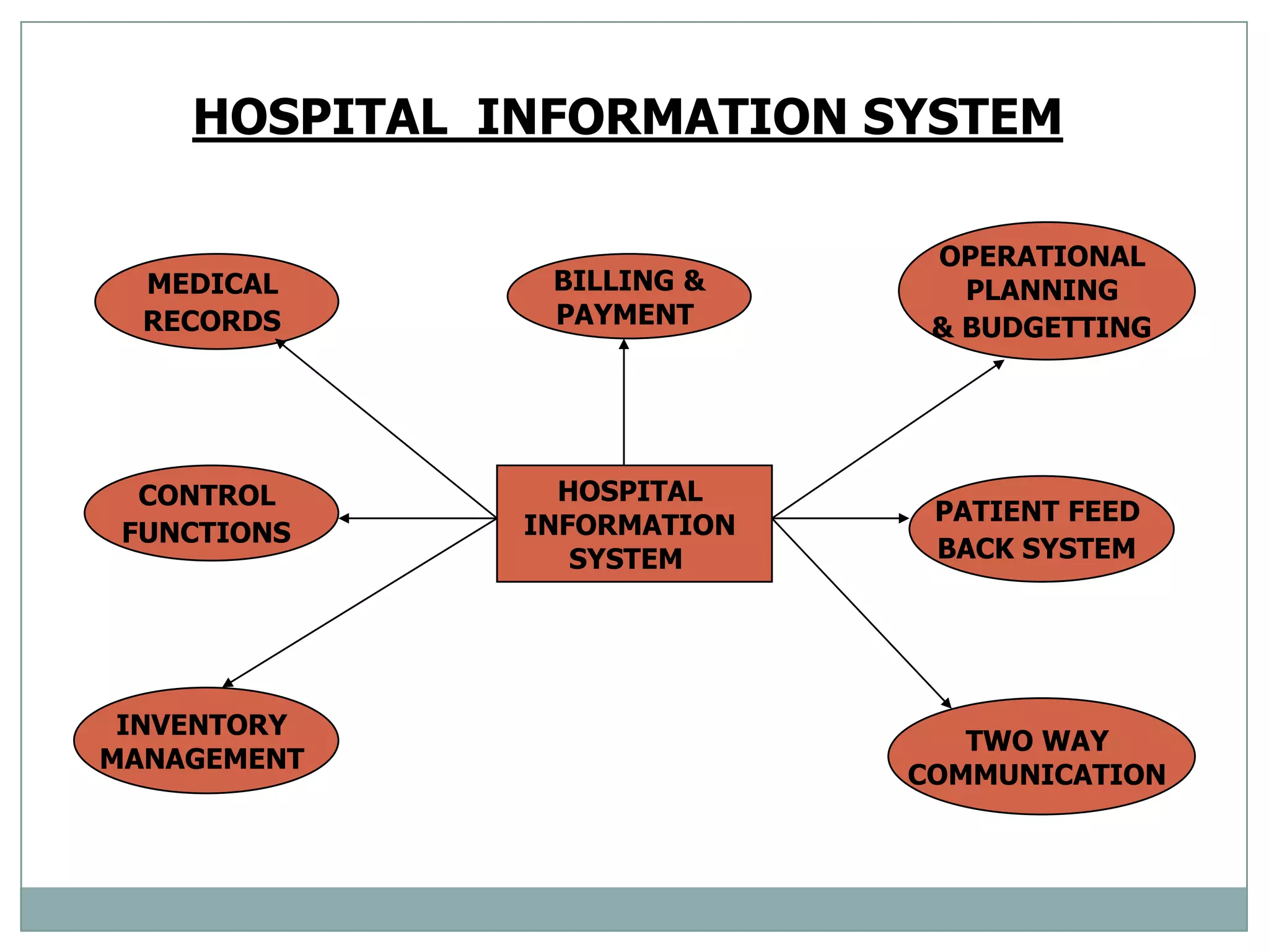 Hospital administration & Hospital Administrator | PPTX