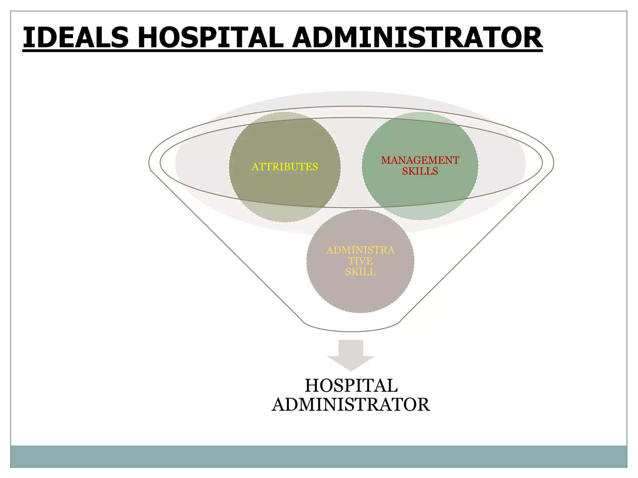 Hospital administration & Hospital Administrator | PPTX