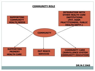 Hospital administration & Hospital Administrator | PPTX