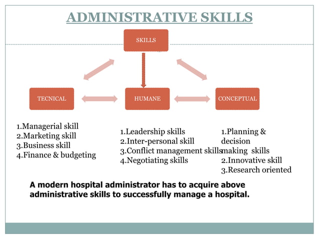 Hospital administration & Hospital Administrator | PPTX