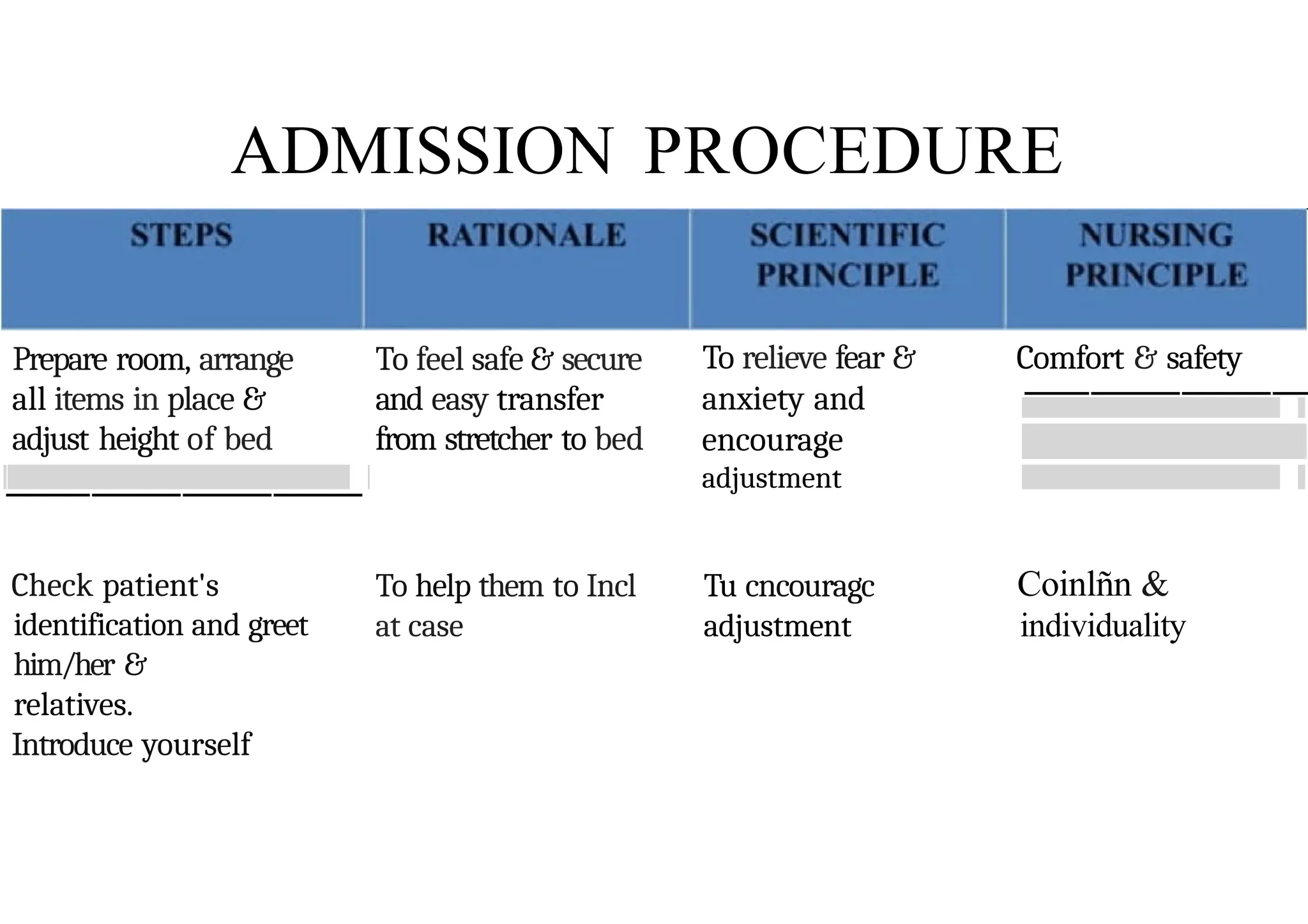 HOSPITAL ADMISSION AND DISCHARGE .pptx PRESENTATION | PPTX