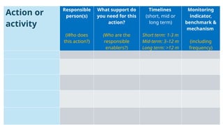 the Hospital AMR OR planning template.pptx