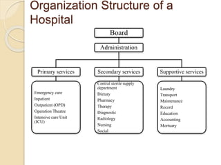 Hospital and its organization | PPTX