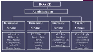 Hospital and its organisation | PPTX