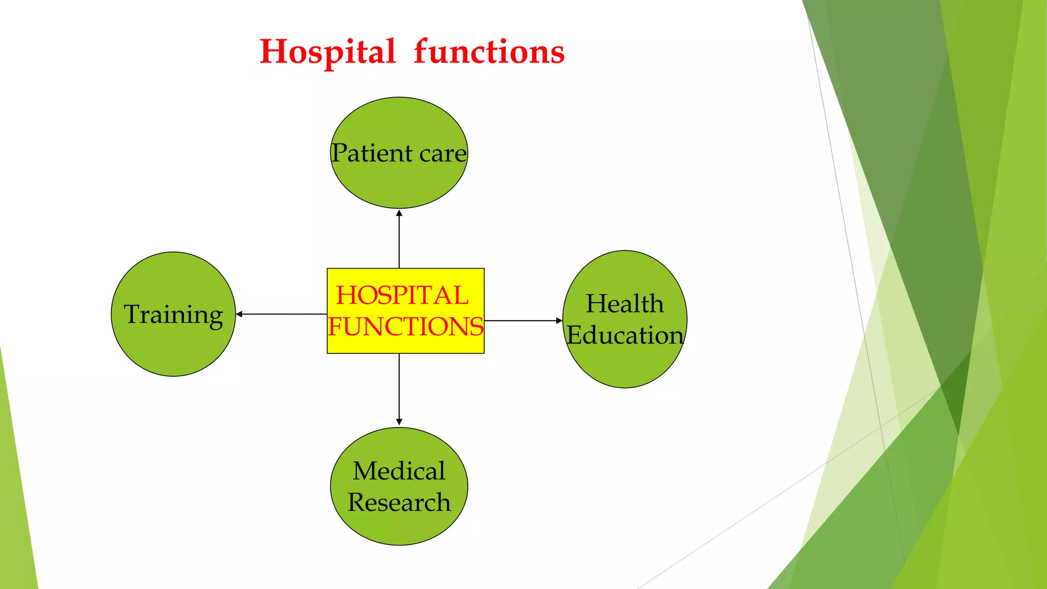 Hospital and its organisation.pptx