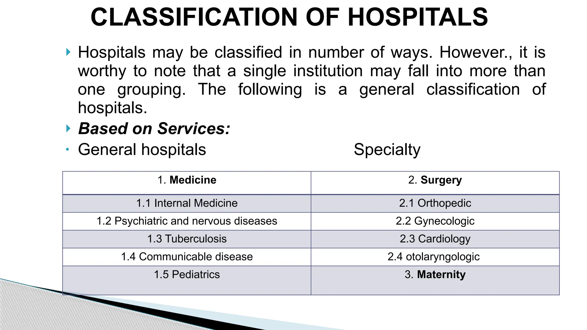 - HOSPITAL and its organization-1...pptx
