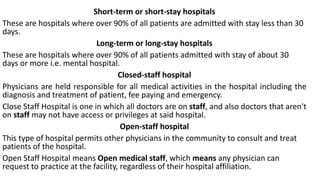 hospitaL AND its Organization.pptx