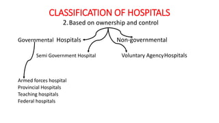 hospitaL AND its Organization.pptx
