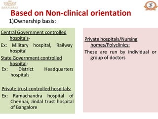 Hospital and Its organization.pptx