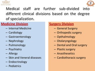 Hospital and Its organization.pptx