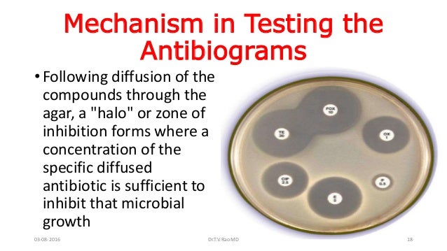HOSPITAL ANTIBIOGRAMS principles interpretation and documentation