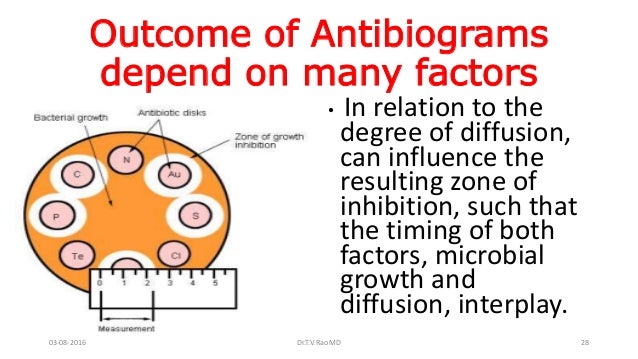 HOSPITAL ANTIBIOGRAMS principles interpretation and documentation