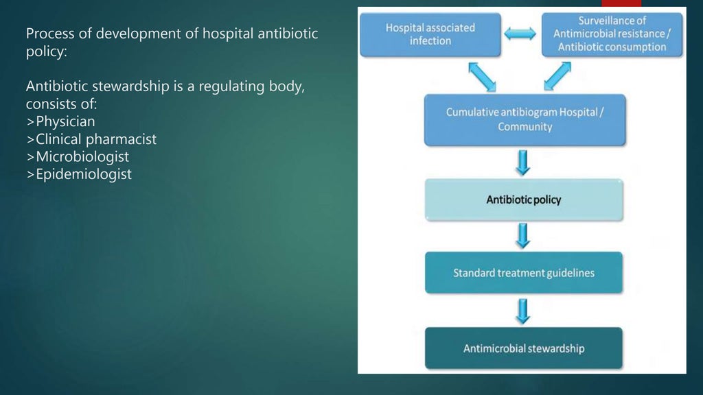 Hospital antibiotic policy.pptx