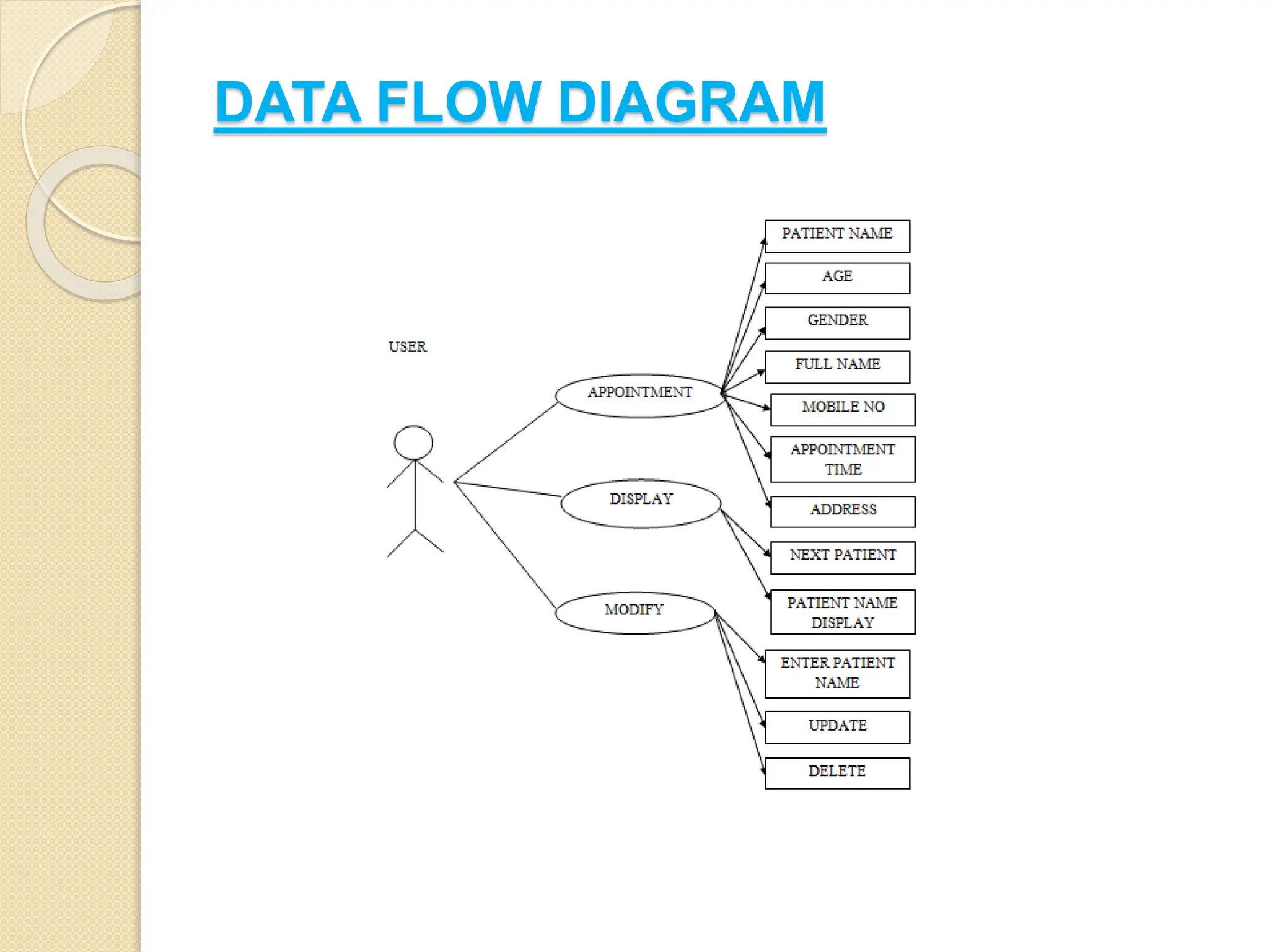 HOSPITAL APPOINTMENT SYSTEM.pptx for final project | PPTX