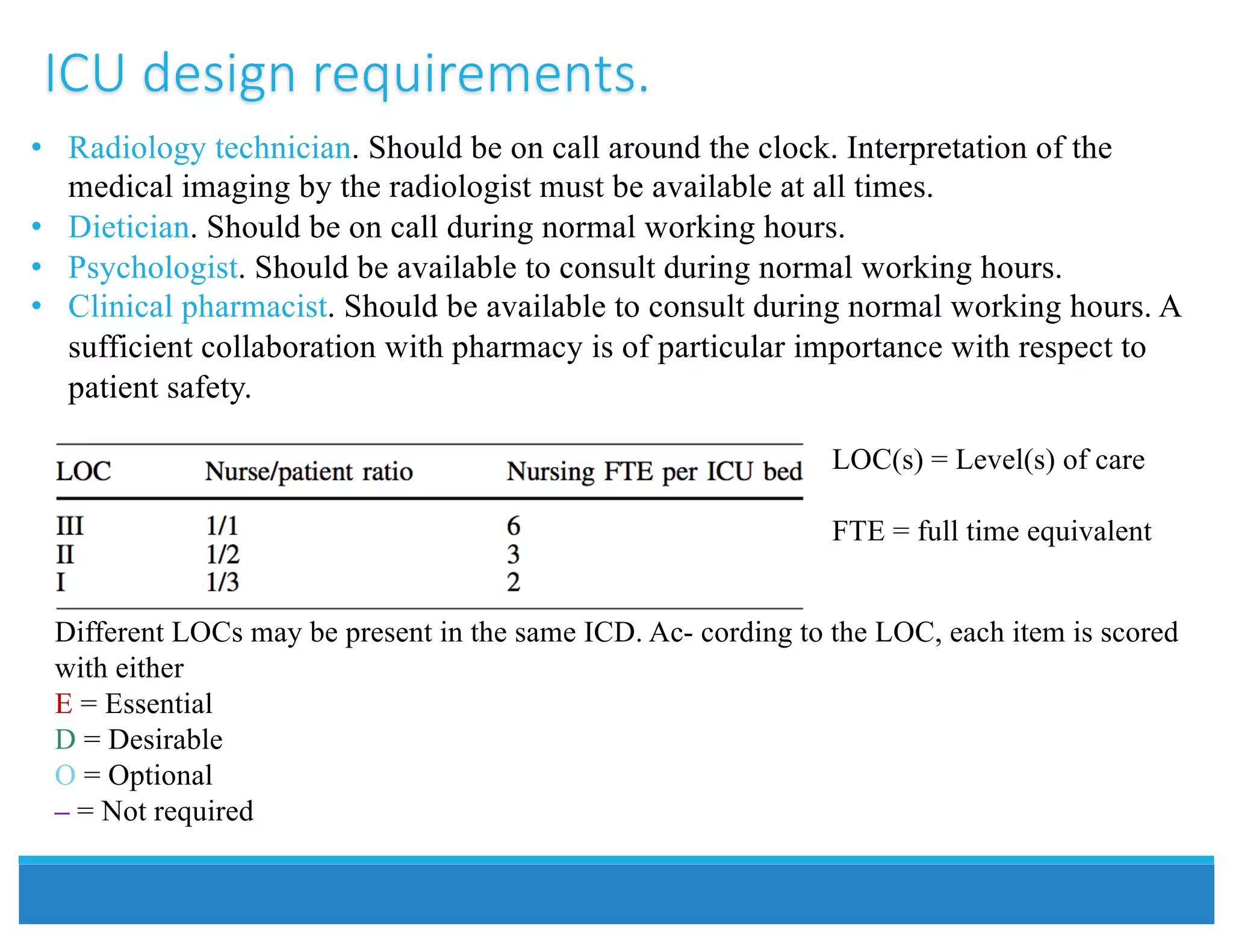 Hospital architecture design planning | PDF