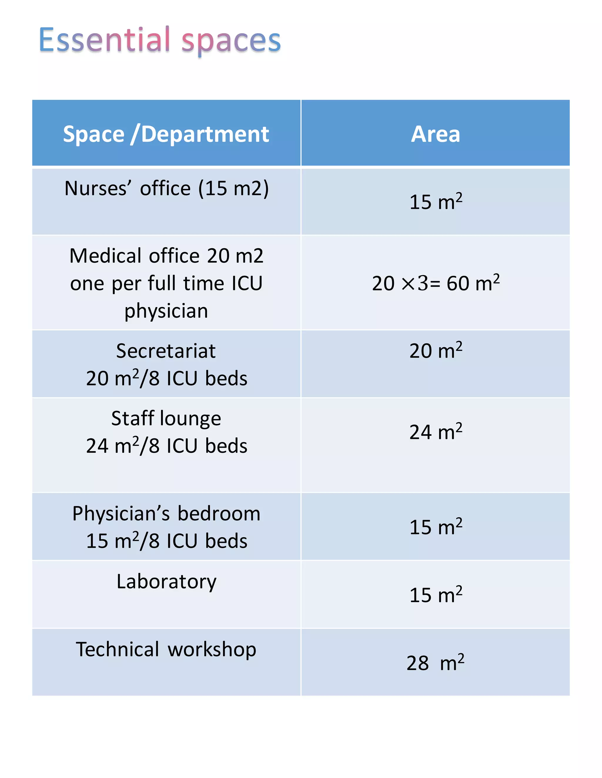 Hospital architecture design planning | PDF