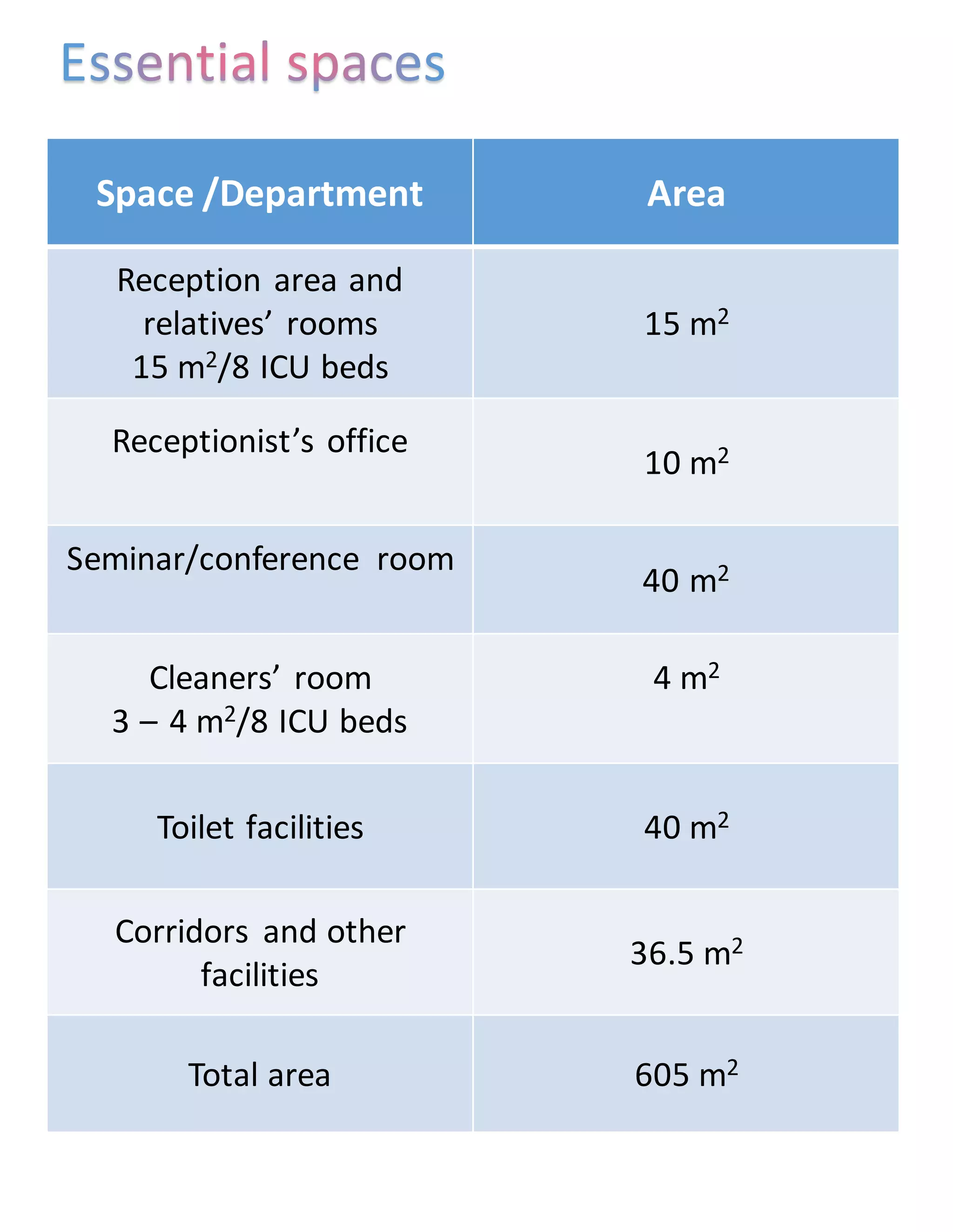 Hospital architecture design planning | PDF