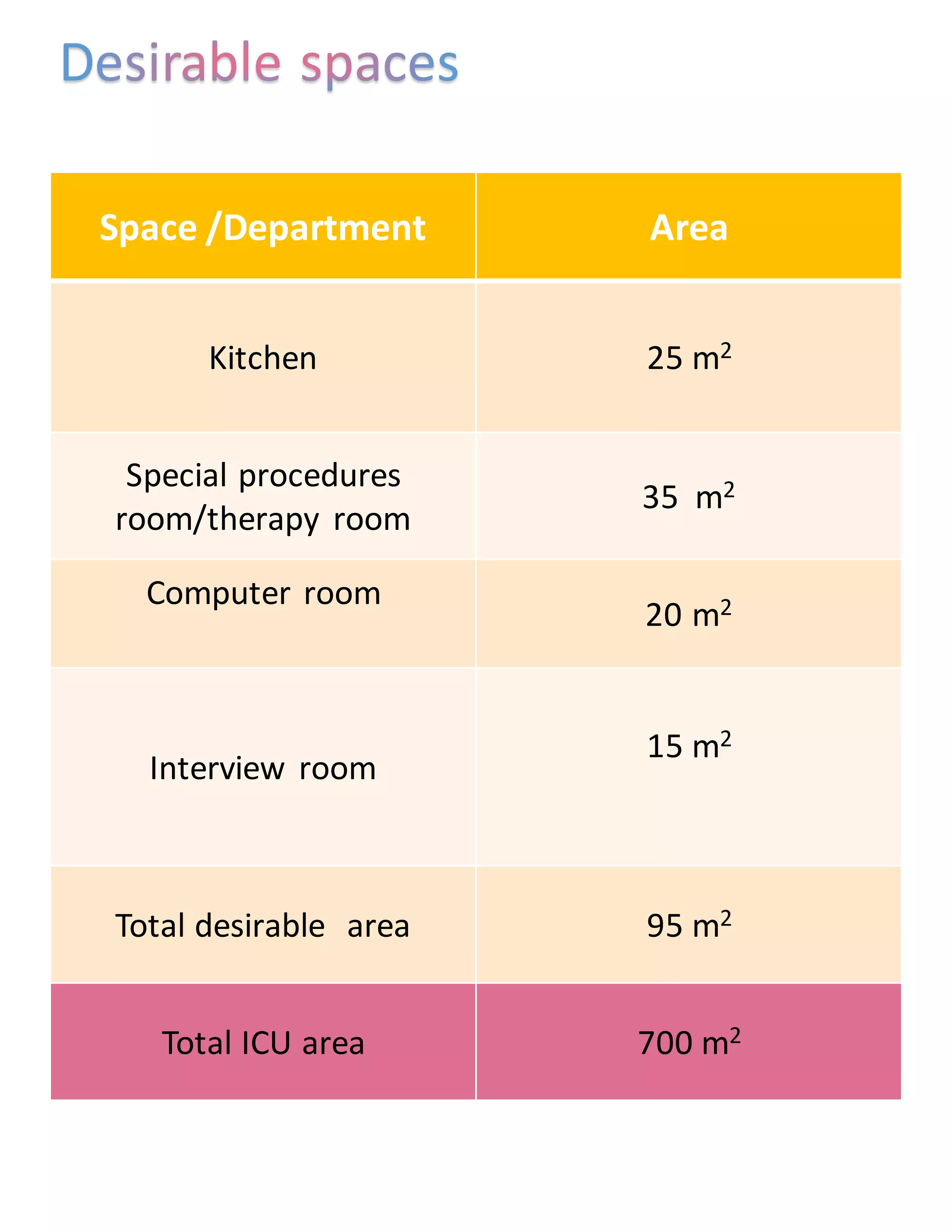 Hospital architecture design planning | PDF
