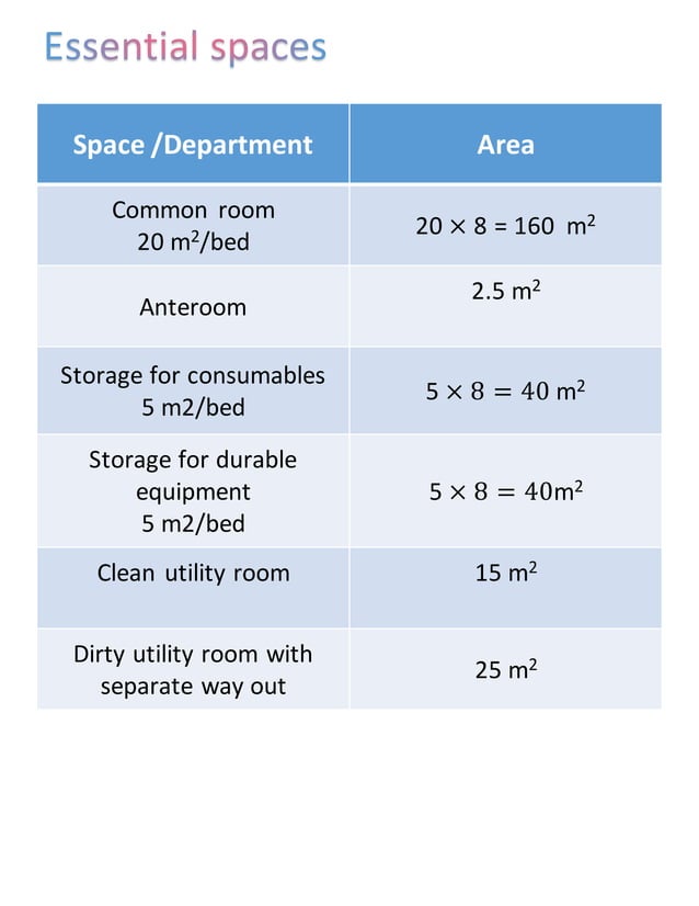 Hospital architecture design planning | PDF | Healthcare Industry ...