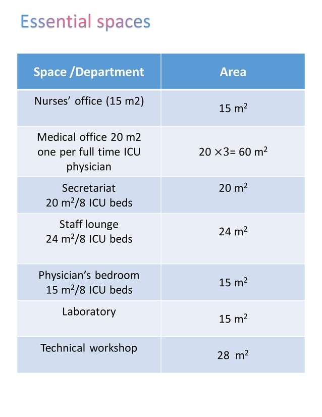 Hospital architecture design planning | PDF | Healthcare Industry ...