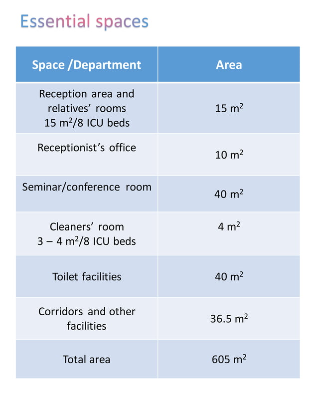 Hospital architecture design planning | PDF | Healthcare Industry ...