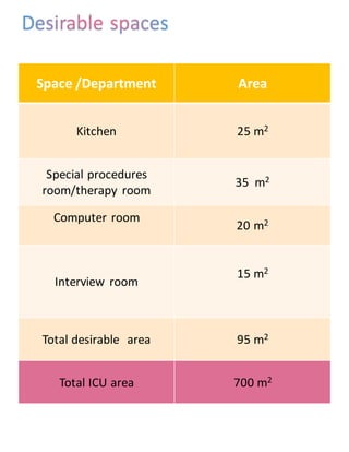 Hospital architecture design planning | PDF