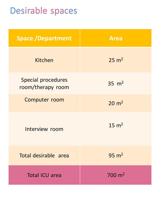 Hospital architecture design planning | PDF | Healthcare Industry ...
