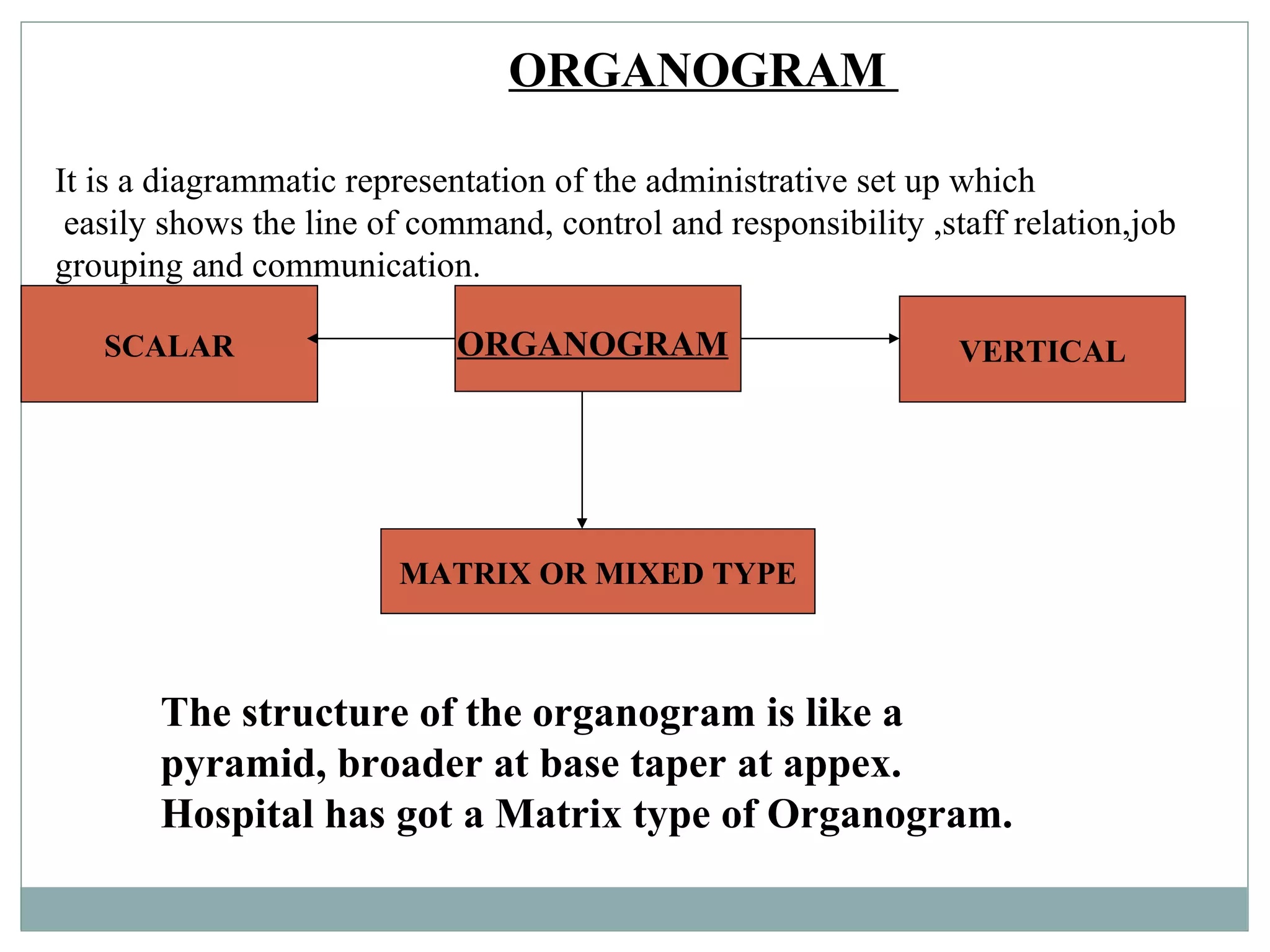 Hospital as an organisation | PPT