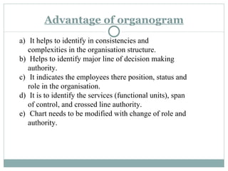 Hospital as an organisation | PPT