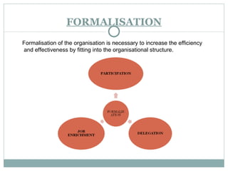 Hospital as an organisation | PPT