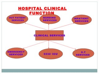Hospital as a system | PPT