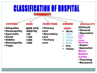 Hospital as a system | PPT