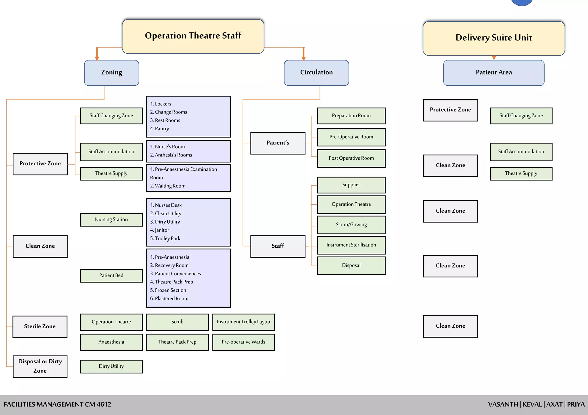 HOSPITAL ASSIGNMENT.pptx
