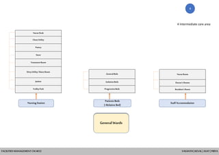HOSPITAL ASSIGNMENT.pptx