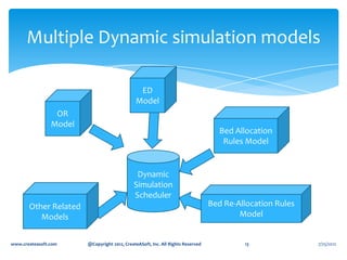 Healthcare Simulation | PPTX