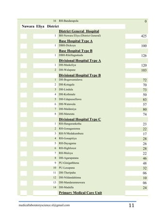 Hospital Bed Capacity in Sri Lanka - 2012 | PDF
