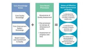 Hospital Board pres ideas .pptx