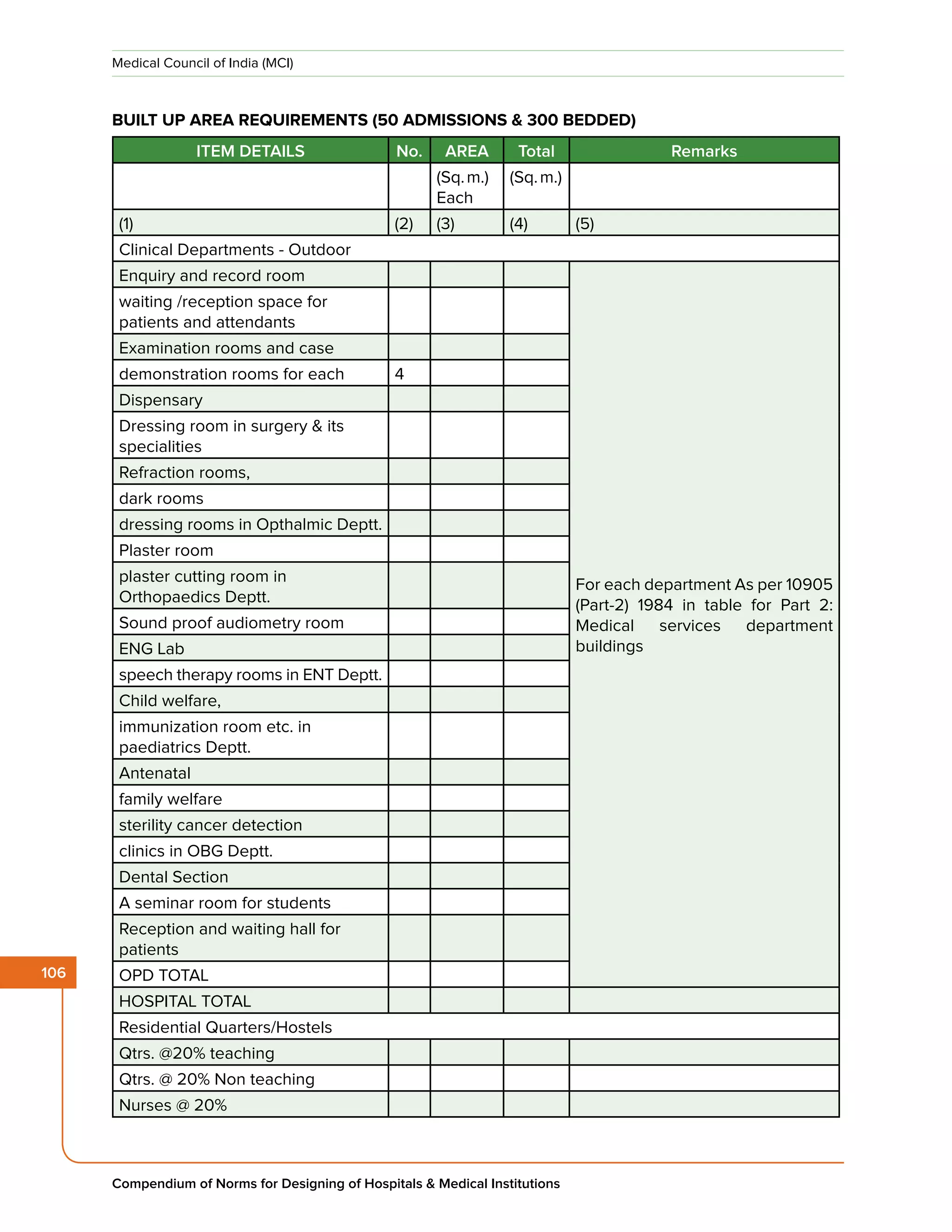 Hospital building compendium of norms_for_designing_of_hospitals_and ...