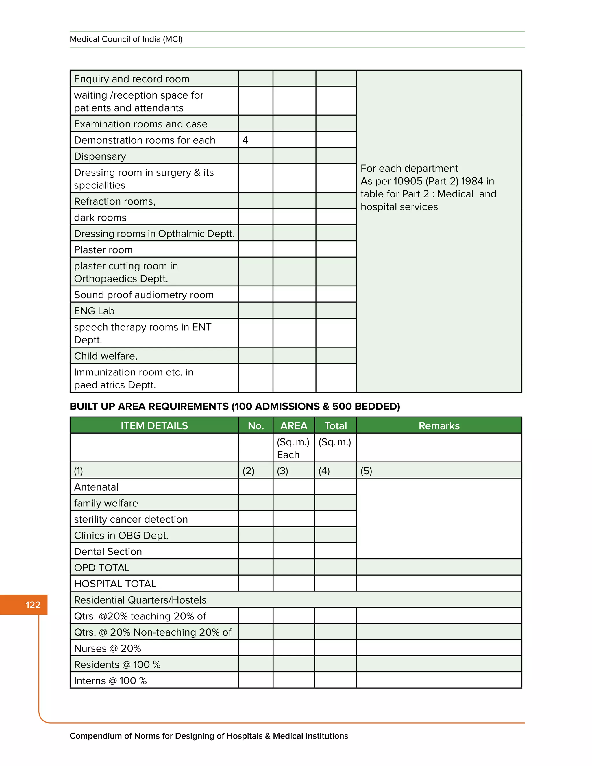 Hospital building compendium of norms_for_designing_of_hospitals_and ...