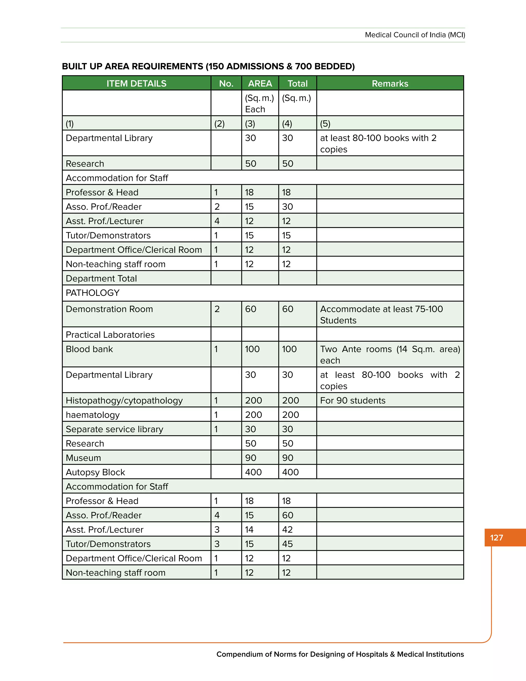 Hospital building compendium of norms_for_designing_of_hospitals_and ...