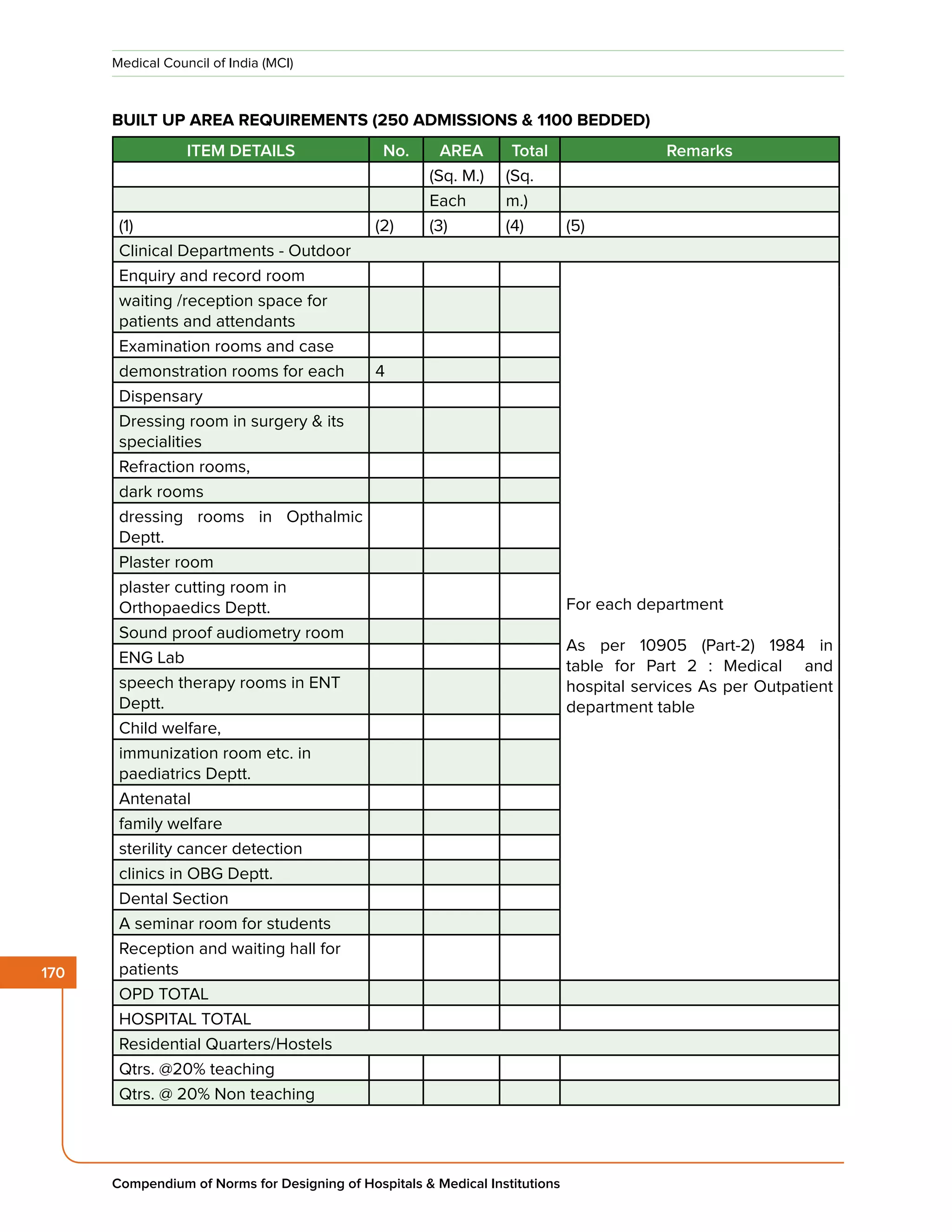 Hospital building compendium of norms_for_designing_of_hospitals_and ...