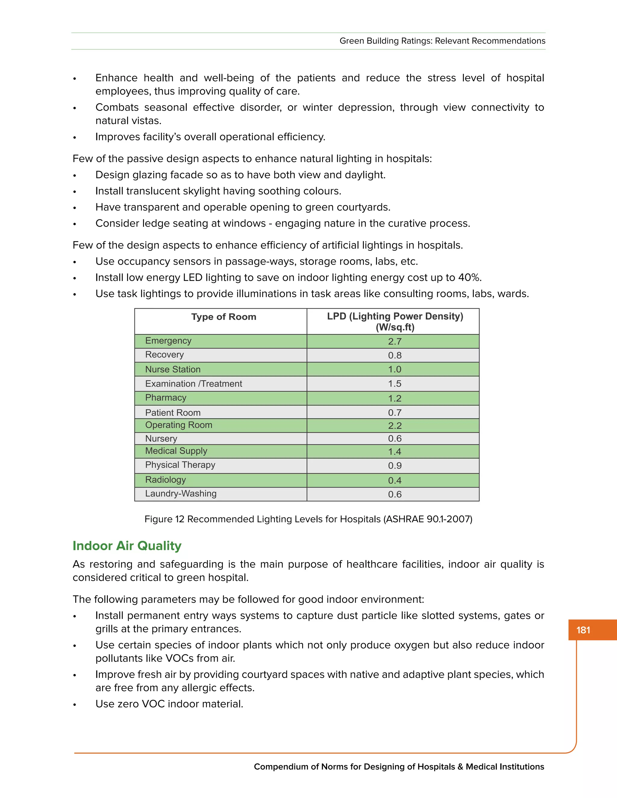 Hospital building compendium of norms_for_designing_of_hospitals_and ...