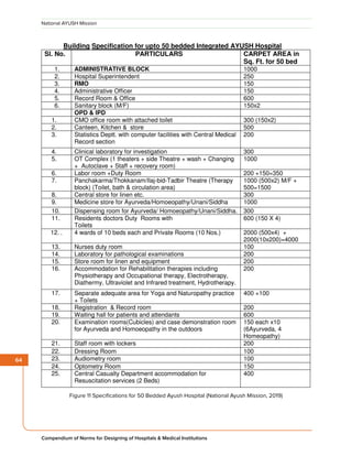 Hospital building compendium of norms_for_designing_of_hospitals_and ...