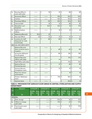 Hospital building compendium of norms_for_designing_of_hospitals_and ...