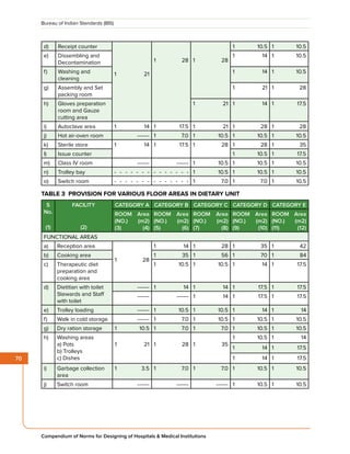 Hospital building compendium of norms_for_designing_of_hospitals_and ...
