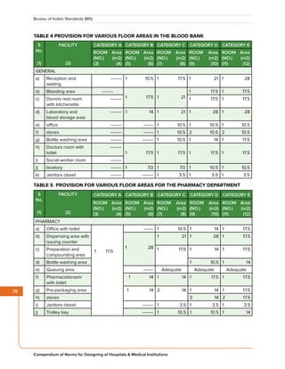 Hospital building compendium of norms_for_designing_of_hospitals_and ...