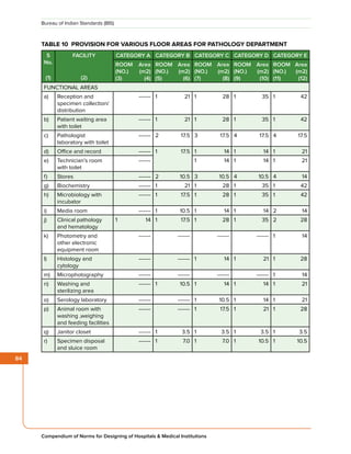 Hospital building compendium of norms_for_designing_of_hospitals_and ...