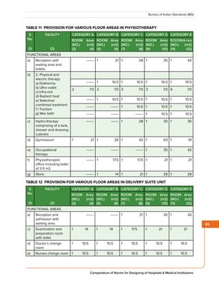 Hospital building compendium of norms_for_designing_of_hospitals_and ...